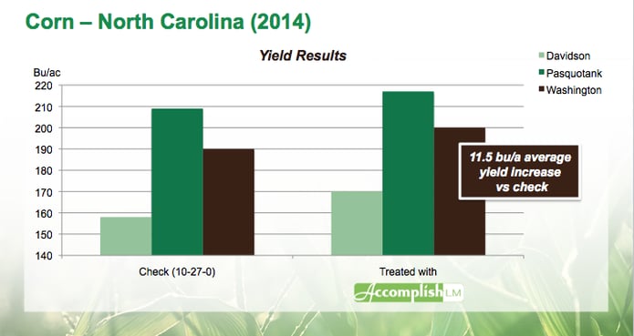 How to Get More Uniform Corn Emergence This Spring